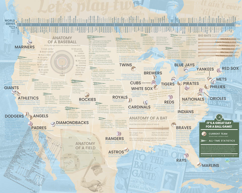 It's a Great Day for a Ball Game!