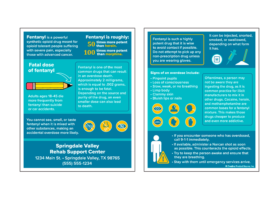 Fentanyl Information Info Card/Panel | Coast to Coast