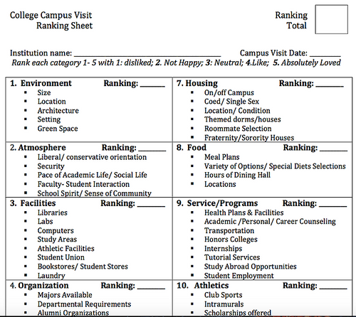 TGlearn College Ranking Worksheet | TGlearn Consultants