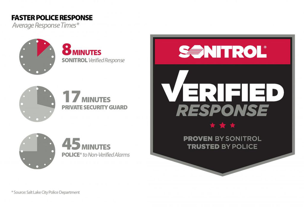 How to Arm & Disarm a Sonitrol Keypad
