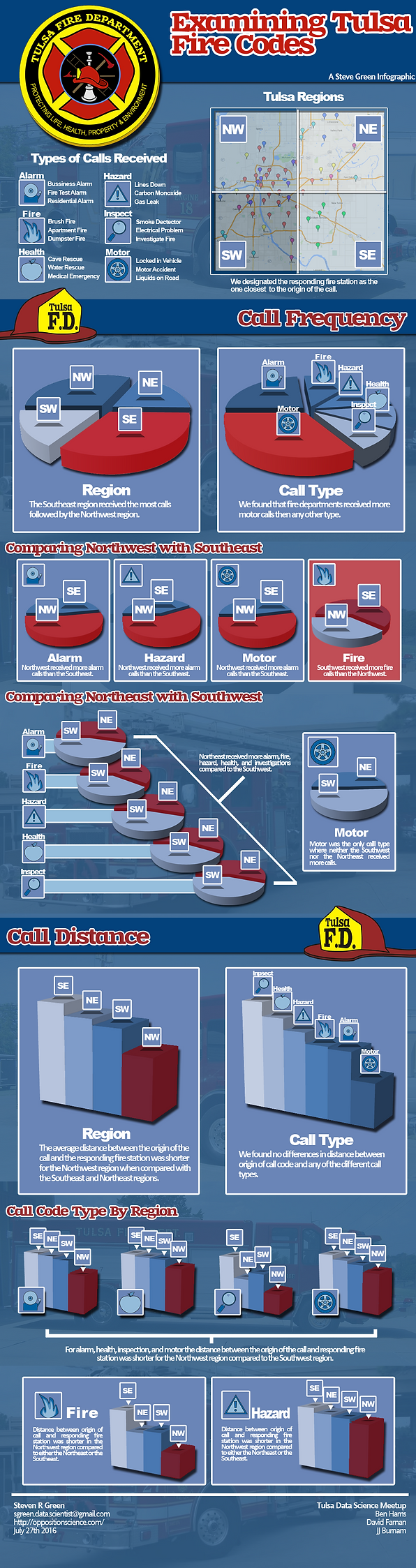 Fire Department Codes | tulsadatascience