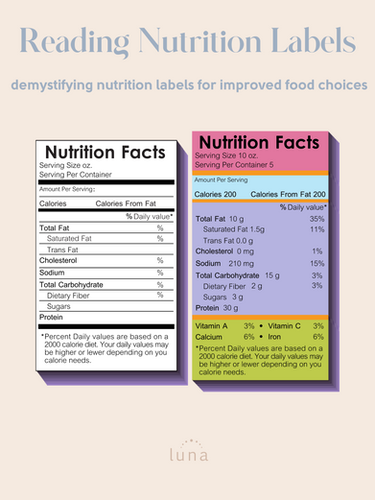 Reading Nutrition Labels | Method 42