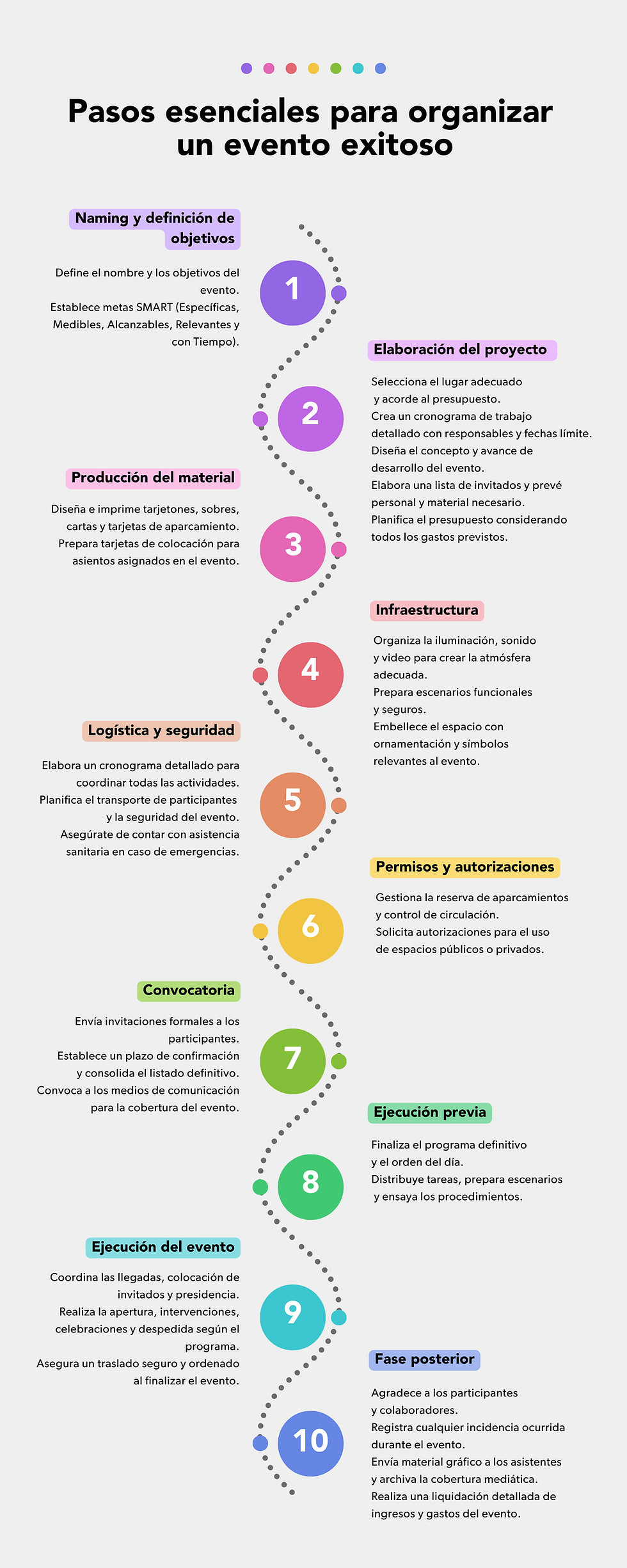 Pasos esenciales para organizar un evento corporativo exitoso