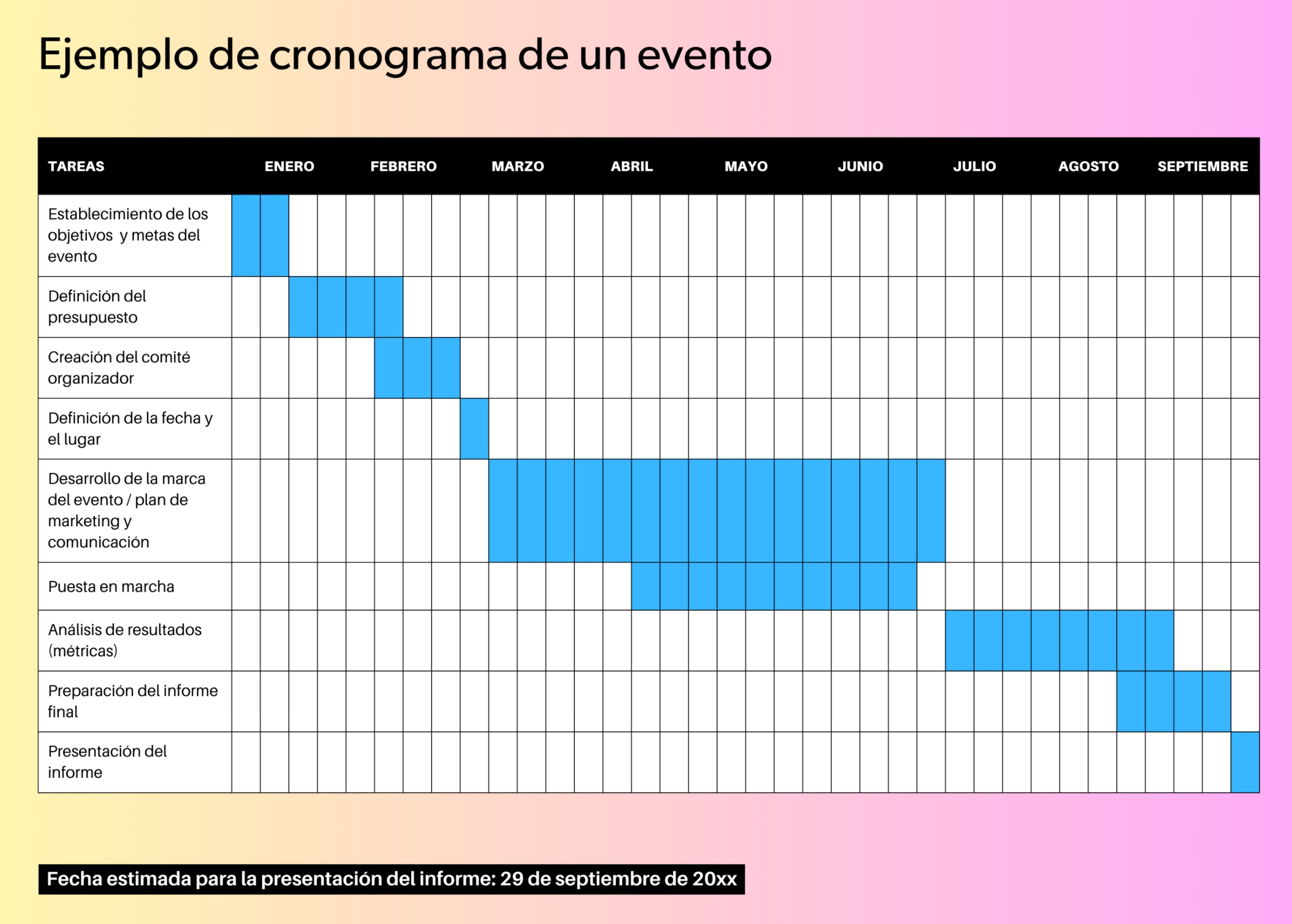 La gestión eficiente del tiempo en la organización de eventos