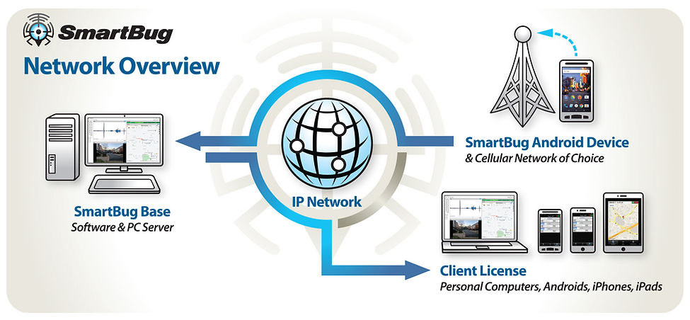 Covert Listening Devices for Tactical Use | SyTech Corp