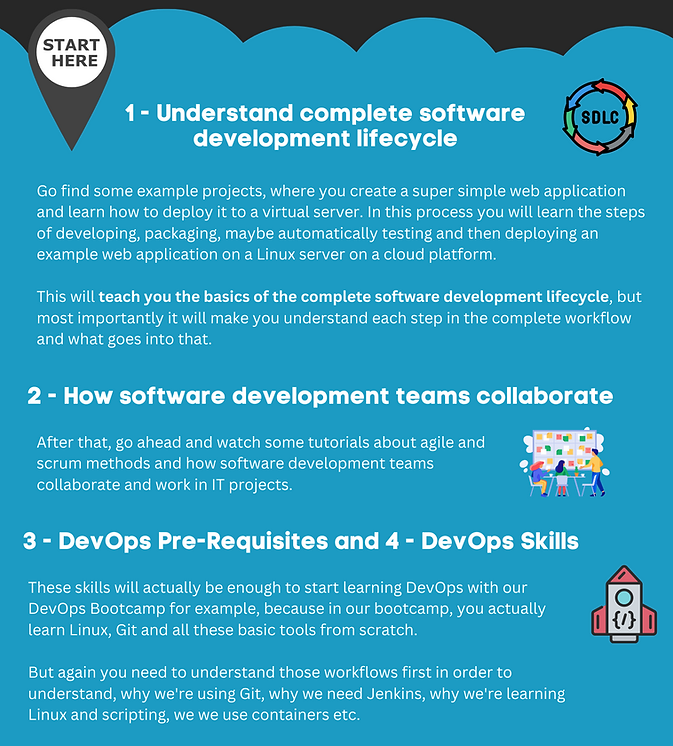 DevOps Roadmap | TechWorld with Nana