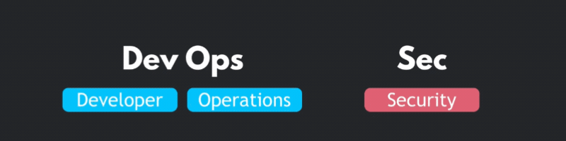 FREE DevSecOps Course for Beginners