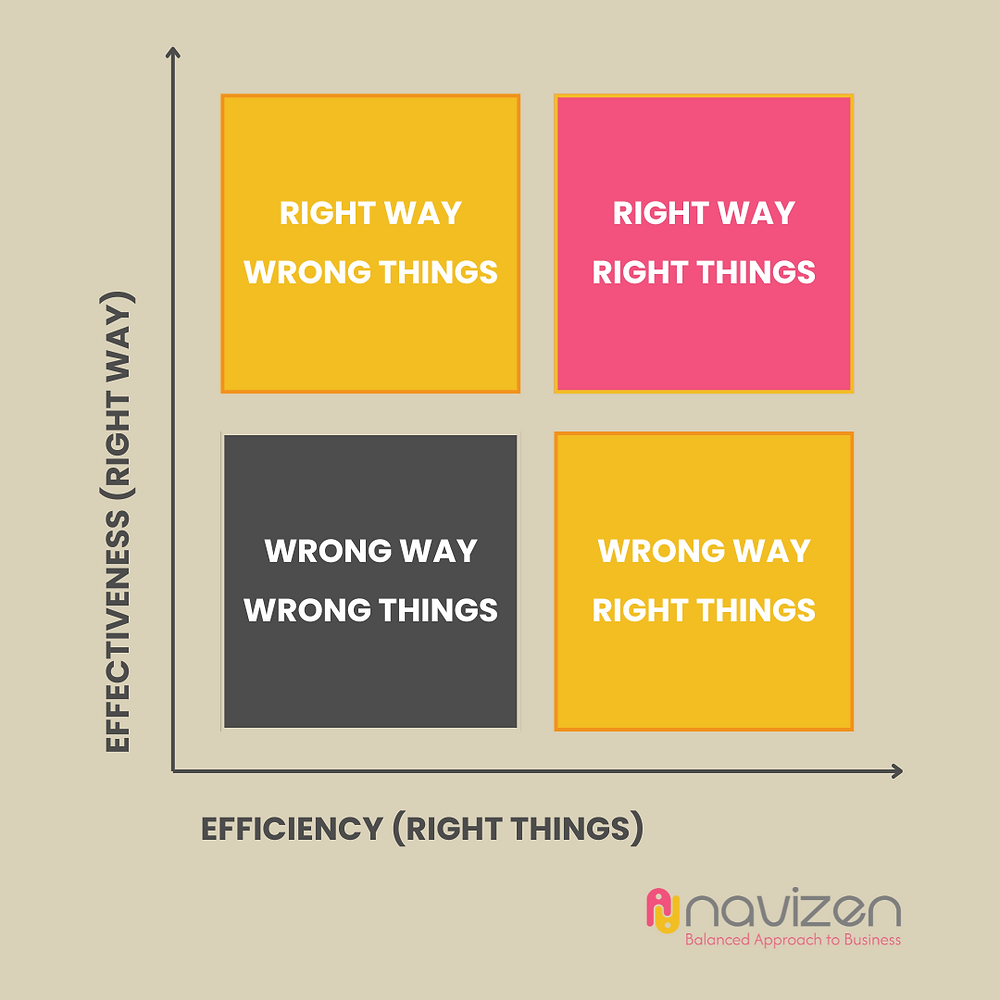 Balancing Efficiency and Effectiveness in Service Delivery