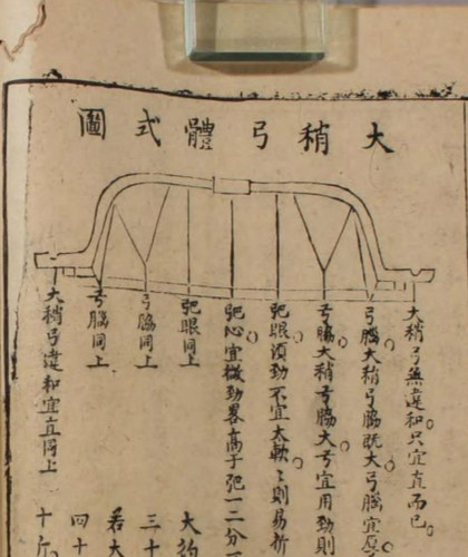 Dashao "Big Siyah" Warbow of Ming Empire | alibow