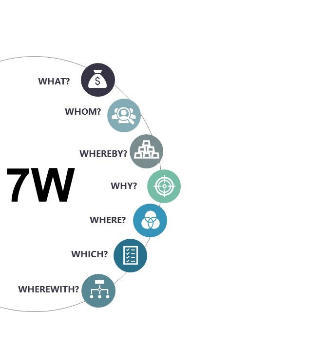 7W-Digital-Sales-Transformation-Model