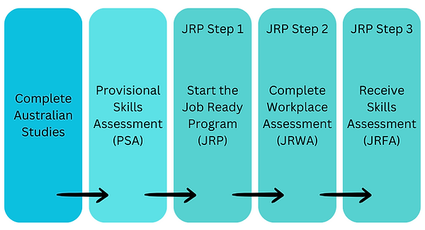 Job Ready Program | Job Ready Solutions