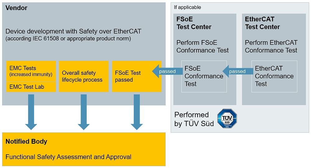 Safety Over Ethercat Just The Facts