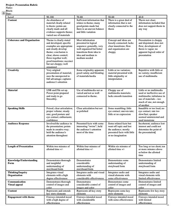 G11-12 Rubric | Studio Art