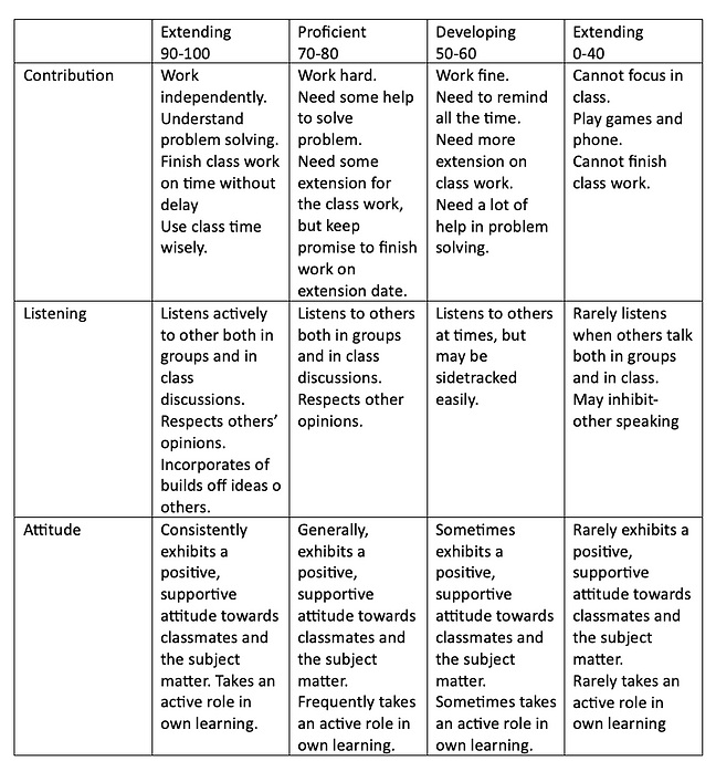 Rubric | Computer Study