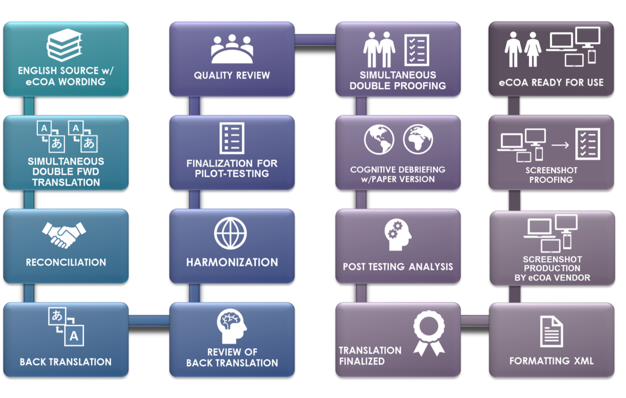 Translation Services