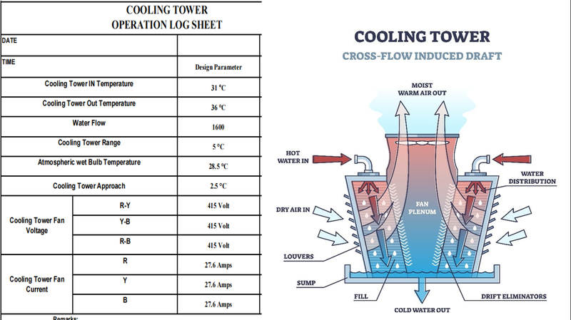 Online Courses | HVAC World