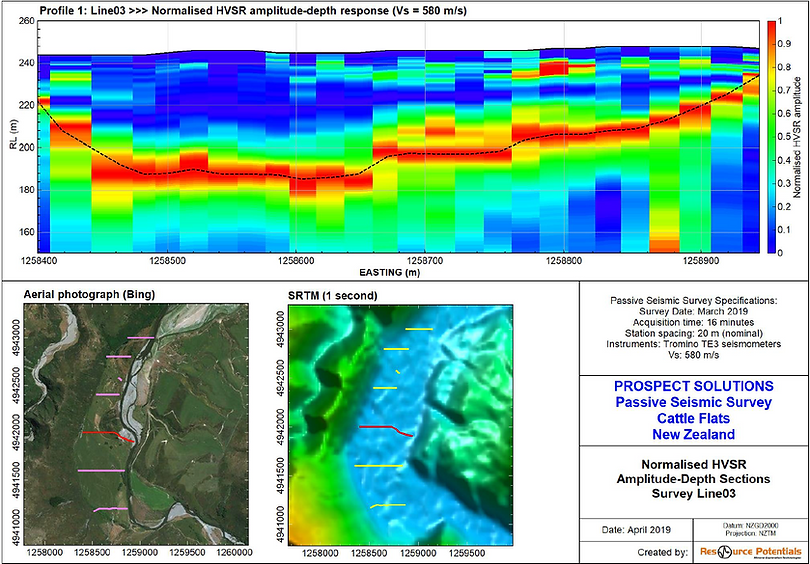Alluvial Exploration | Prospect Solutions