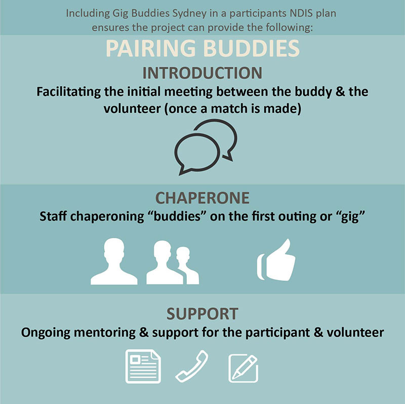 NDIS and GBS INfographic v2-05.jpg