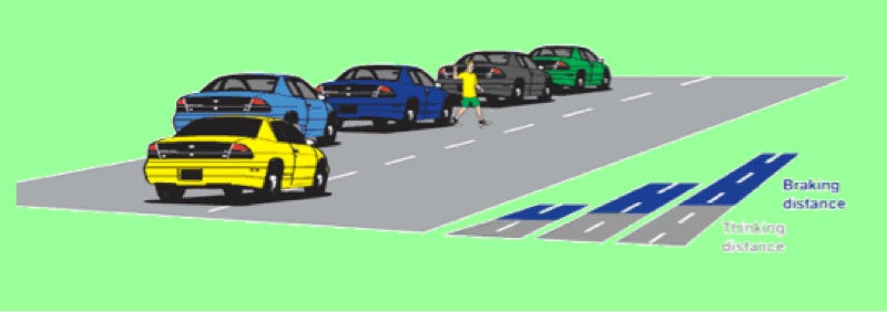 Emergency Stop Stopping in an emergency situation (including stopping ...