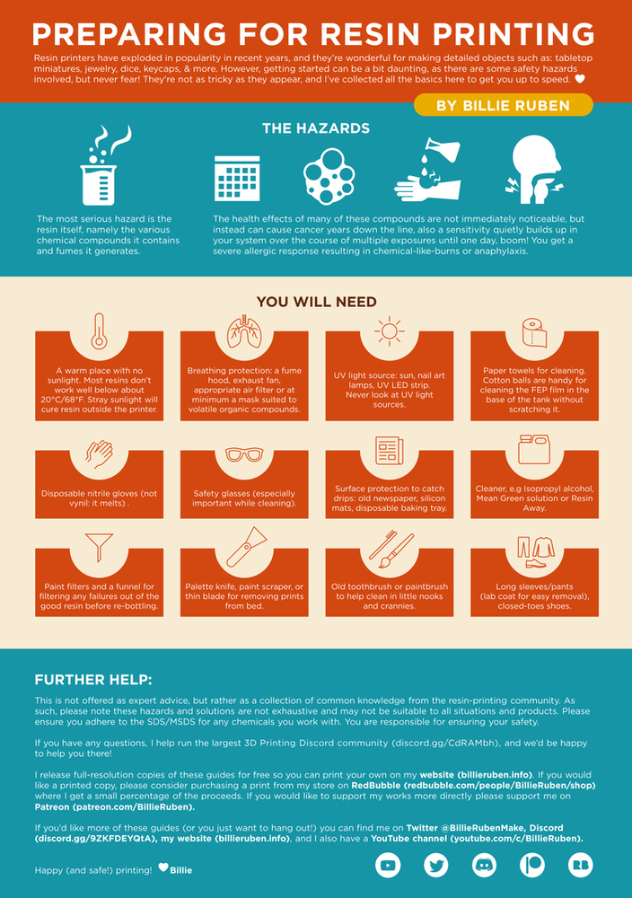 My 3D printing posters