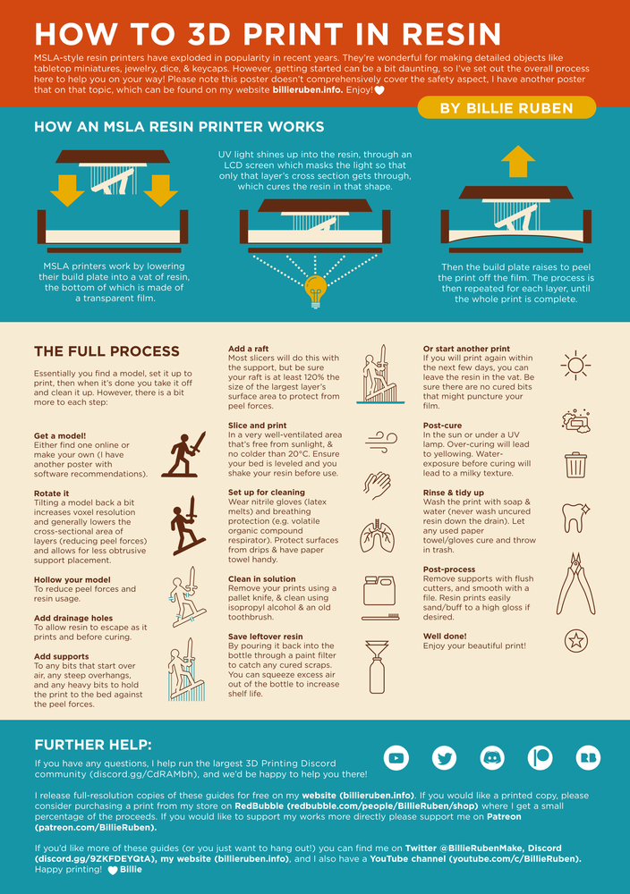 My 3D printing posters