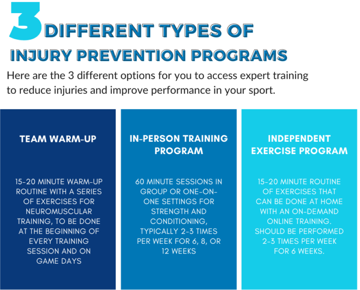 Injury Prevention Strategies for Athletes: Insights from a Physical ...