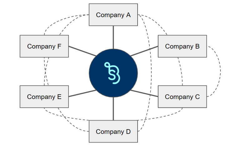 The Hub and Spoke Model: Why It's the Optimal Supply Chain Integration ...