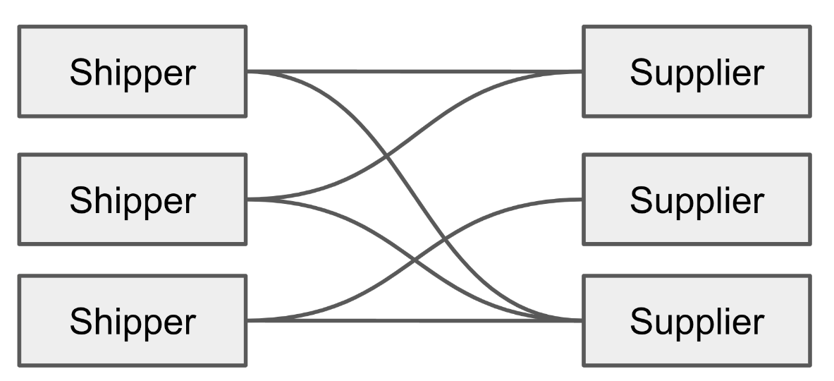 The Hub and Spoke Model: Why It's the Optimal Supply Chain Integration ...