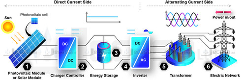 PowerPoint Diagram Template: Photovoltaic (PV) System Plus Storage ...