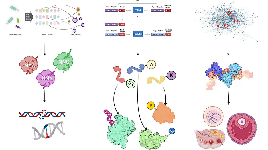 Chatterjee Lab | Welcome to the Programmable Biology Group!
