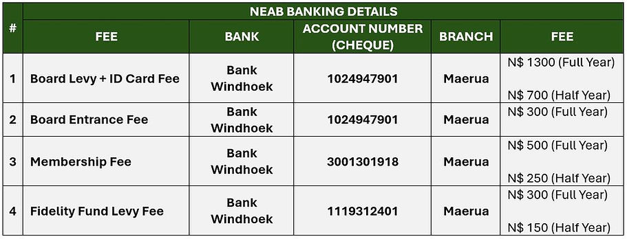 FFC Registration Form | NEAB