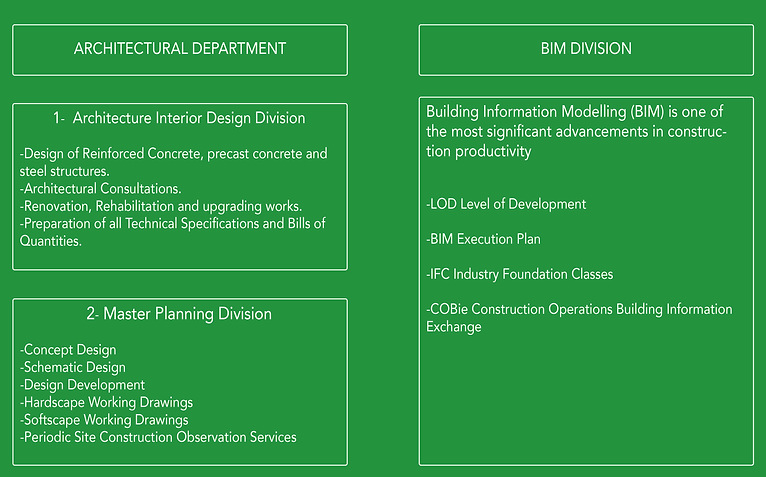 ARCHITECTURAL DIVISIONS | lead