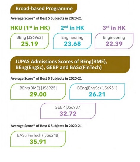 FAQ | HKU Engineering Undergraduate Admissions