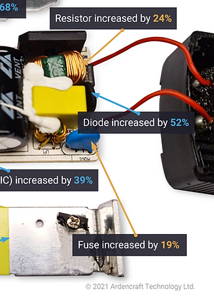 Product Design and Manufacture | Ardencraft UK