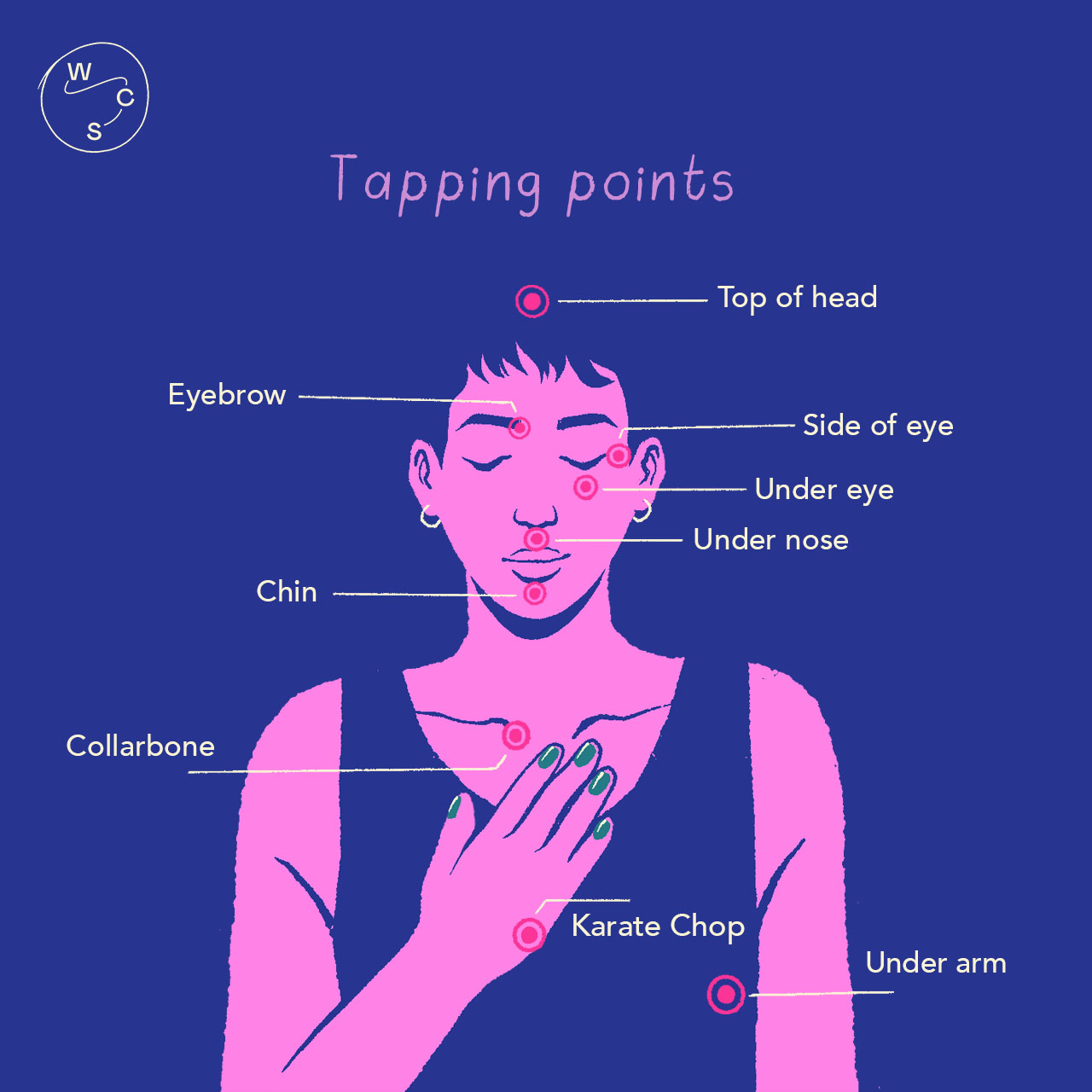 EFT Tapping for Emotional Regulation and Stress Relief.