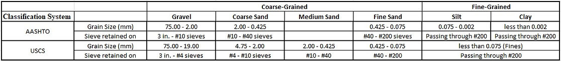 Soil Classification Systems | BackyardBrainstormer