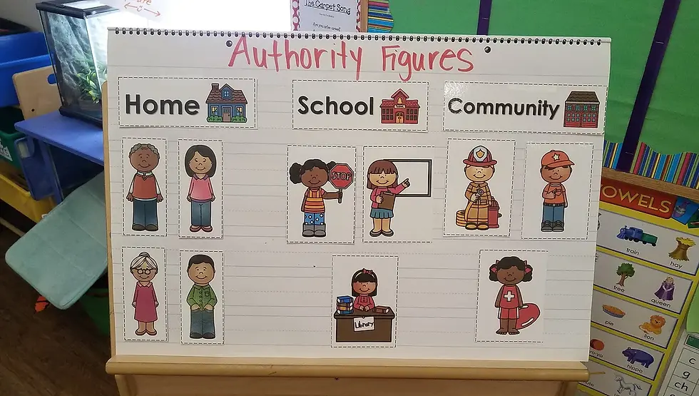 How to Easily Teach the Rules and Authority Figures