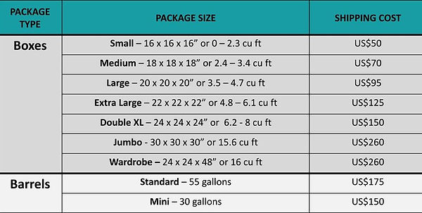 From Las Vegas | BCS Belize