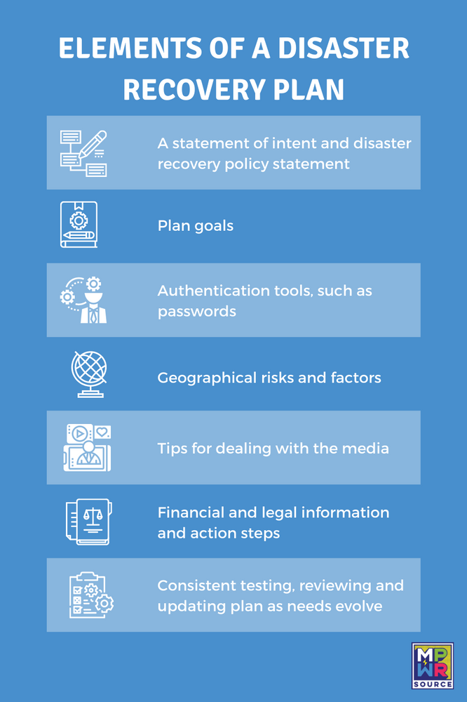 Disaster Recovery Planning