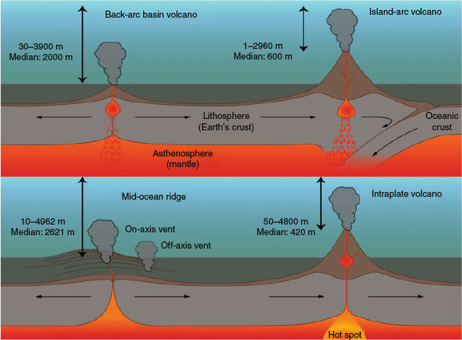Journey to the East Pacific Rise