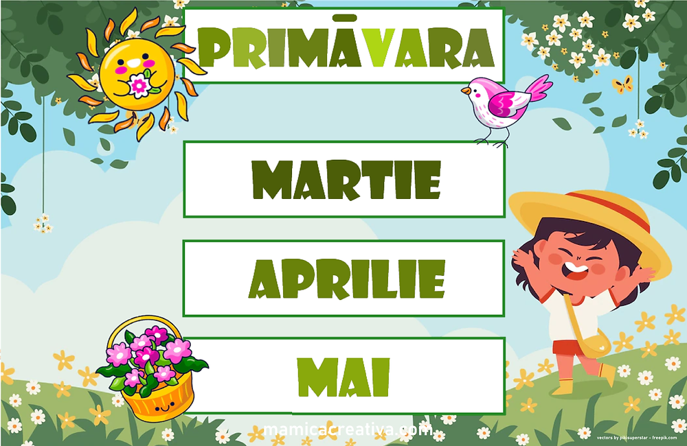 Anotimpurile si lunile lor