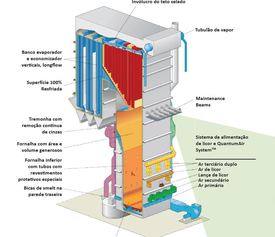 PRB - Caldeira de Recuperação Química | HPB Engenharia
