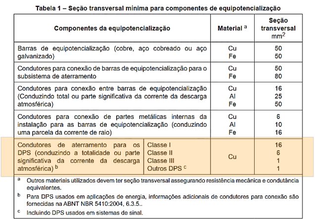 Como dimensionar o condutor do DPS