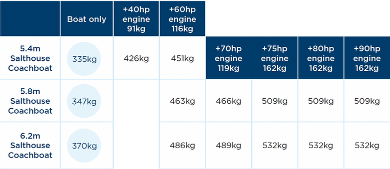 Coach Boats | Salthouse Boatbuilders