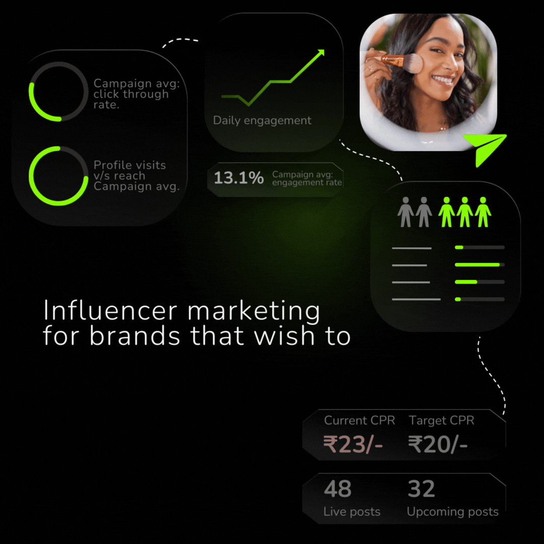 Better Collab | Influencer Marketing