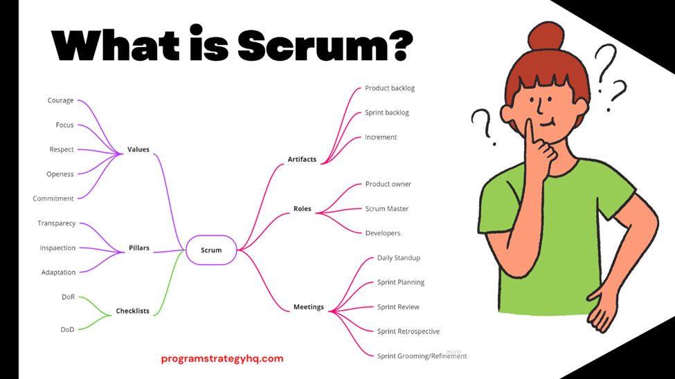 11/100 - What is Scrum | What techniques could the Scrum Master use for Program success?