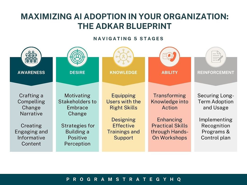 Maximizing AI Adoption in Your Organization: The ADKAR Blueprint