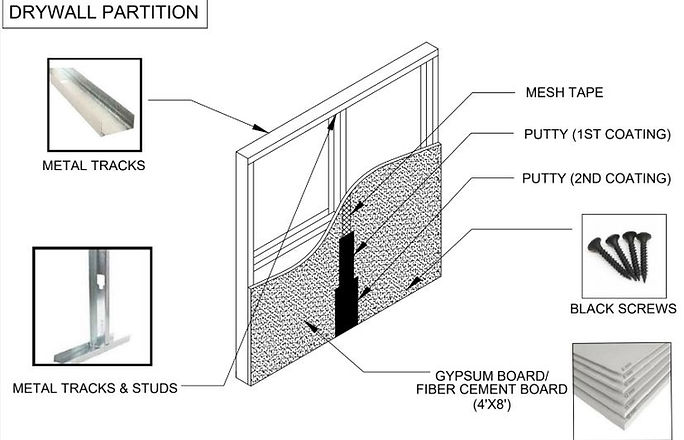 DRYWALL AND CEILING ACCESSORIES | Lexus Industrial