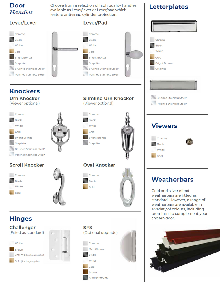 Door Furniture | Carltonplastics
