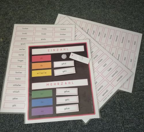 Personalformen von Verben erkennen und zuordnen | SLL